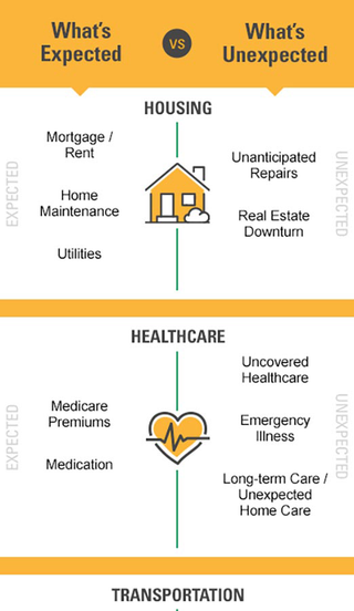 Thrive Home