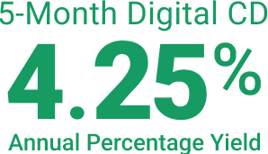 Personal Deposit Account Rate Sheet