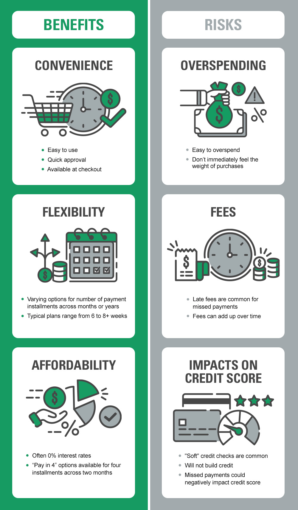 It’s Time to Learn About Buy Now, Pay Later