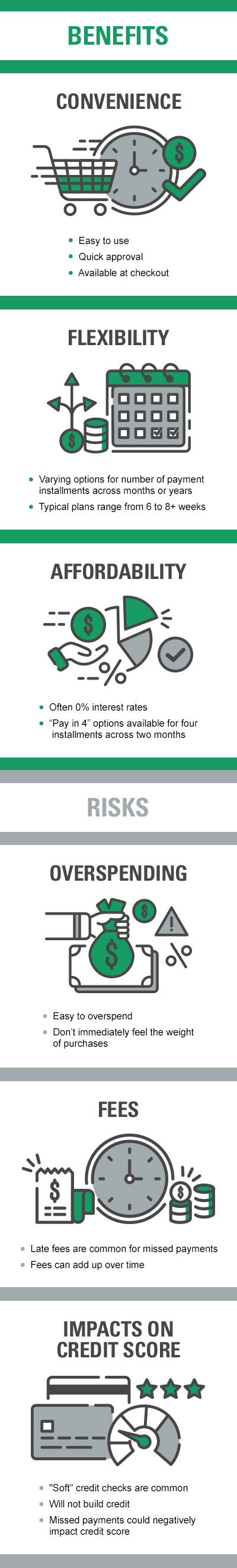 It’s Time to Learn About Buy Now, Pay Later