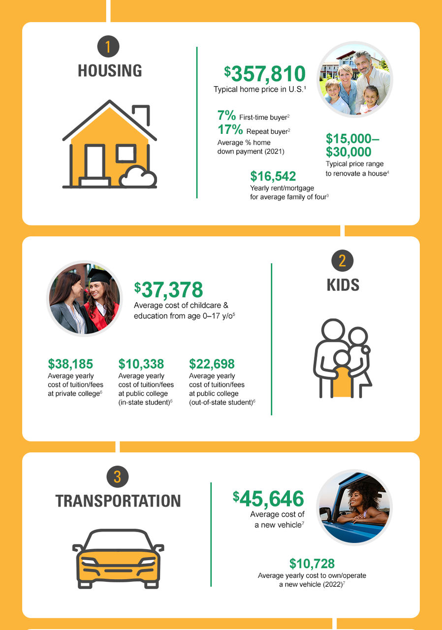 Family Savings Goals: By the Numbers