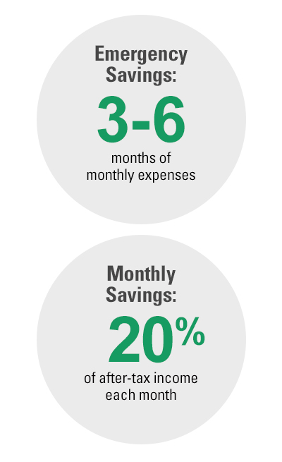 Family Savings Goals: By the Numbers