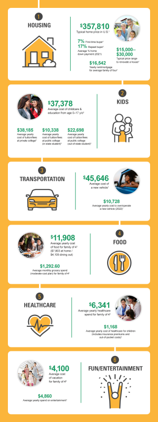 Family Savings Goals: By the Numbers