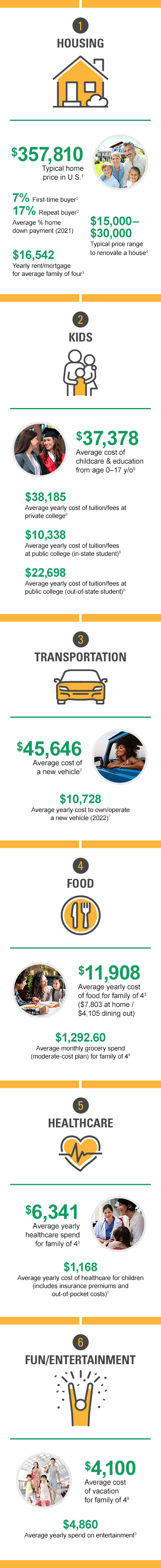 Family Savings Goals: By the Numbers